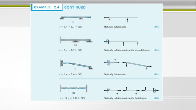 Structural Analysis- Beam.pdf | Physics | Science