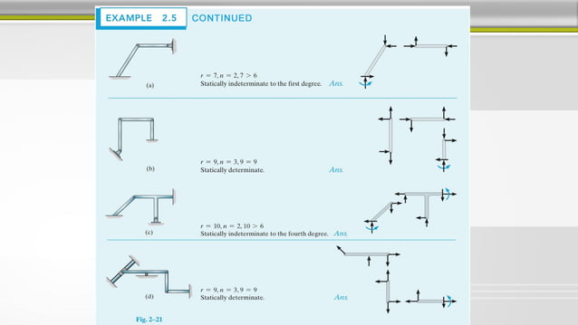 Structural Analysis- Beam.pdf | Physics | Science