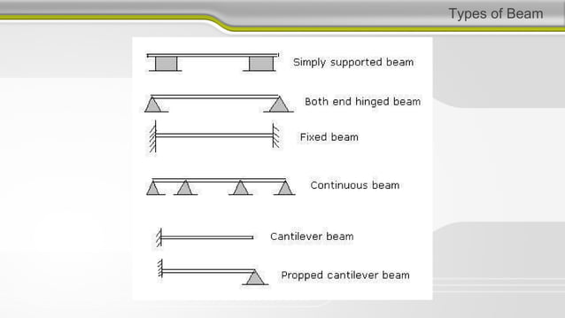 Structural Analysis- Beam.pdf | Physics | Science