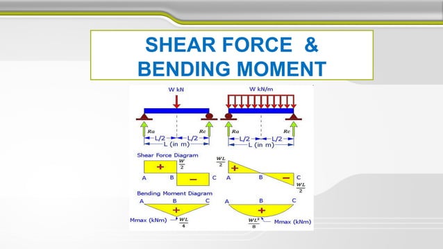 Structural Analysis- Beam.pdf | Physics | Science