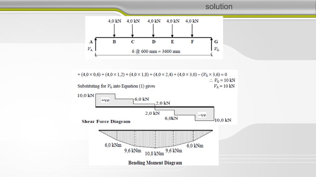 Structural Analysis- Beam.pdf | Physics | Science