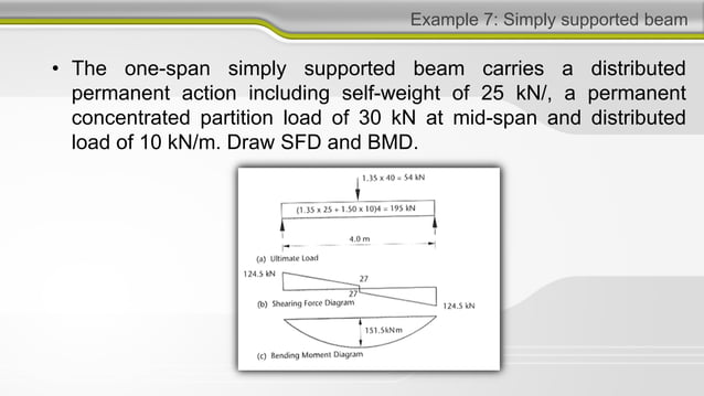 Structural Analysis- Beam.pdf | Physics | Science