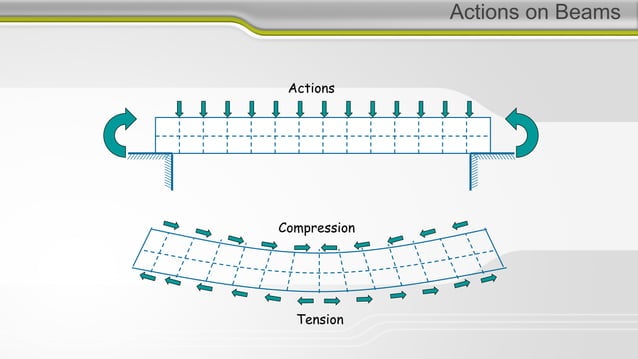 Structural Analysis- Beam.pdf | Physics | Science