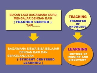 7 student-centered-learning1 | PPT