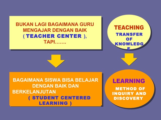 7 student-centered-learning1 | PPT