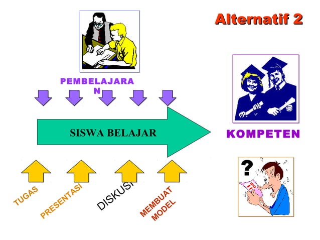 7 student-centered-learning1 | PPT