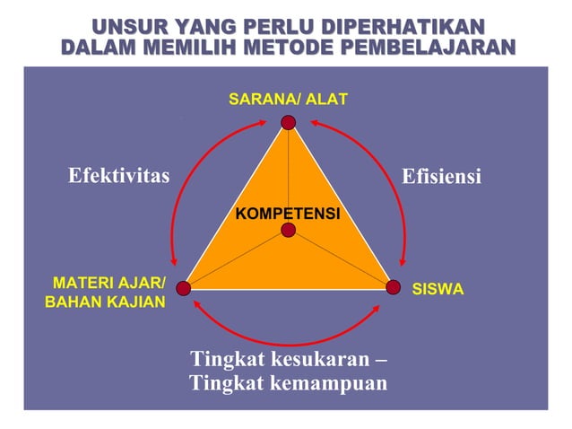 7 student-centered-learning1 | PPT