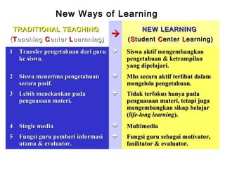 7 student-centered-learning1 | PPT