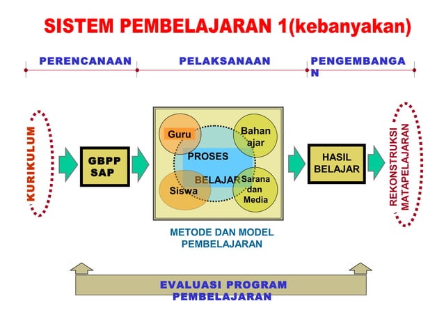 7 student-centered-learning1 | PPT
