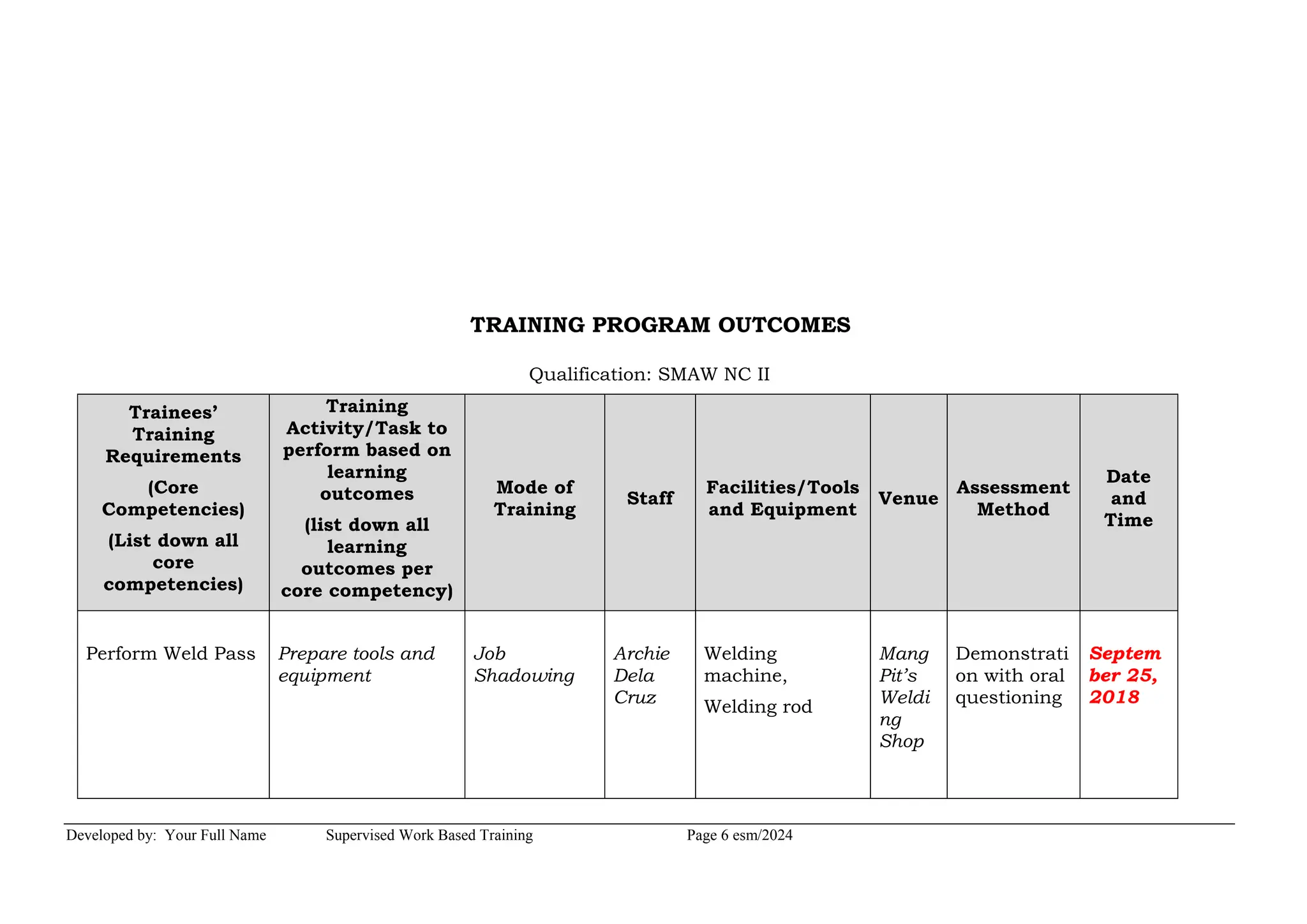 TESDA CAREGIVER ELDERLY NCII PART OF PORTFOLIO IN TRAINERS METHOLOGY ...