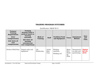 TESDA CAREGIVER ELDERLY NCII PART OF PORTFOLIO IN TRAINERS METHOLOGY ...