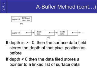 7-Surface Detection Methods.ppt