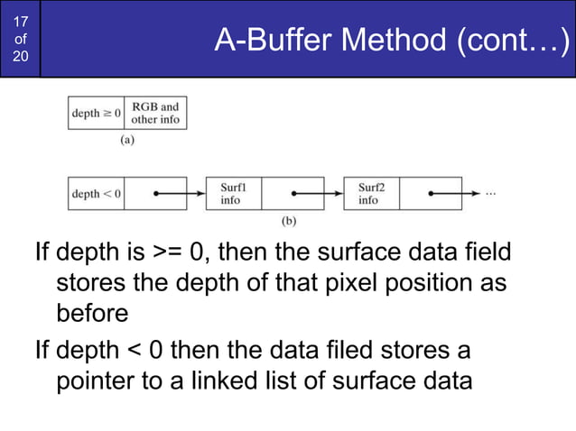 7-Surface Detection Methods.ppt