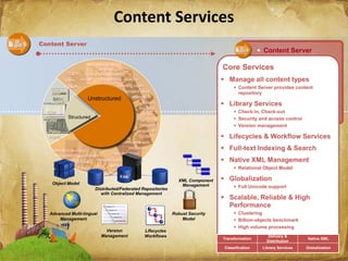 EMC Documentum & Captiva | PPT