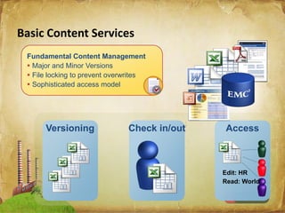 EMC Documentum & Captiva | PPT