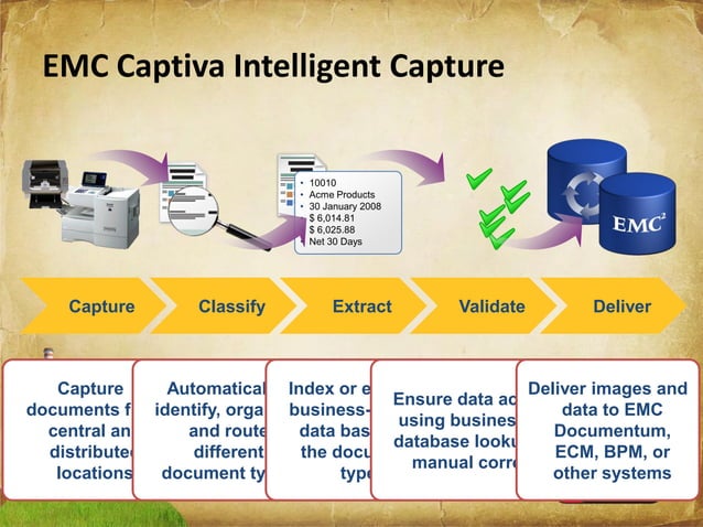 EMC Documentum & Captiva | PPT