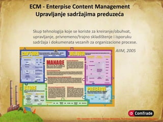 EMC Documentum & Captiva | PPT