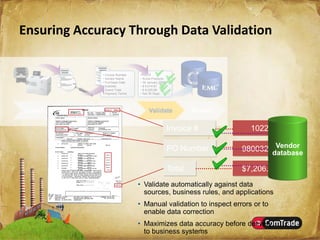 EMC Documentum & Captiva | PDF