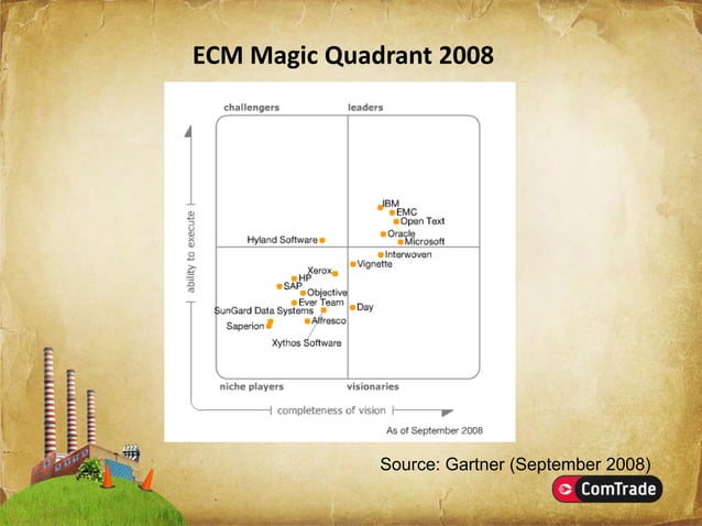 EMC Documentum & Captiva | PPT