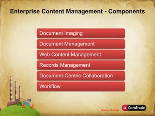 EMC Documentum & Captiva | PPT