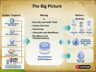 EMC Documentum & Captiva | PPT