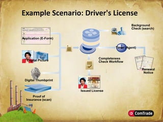 EMC Documentum & Captiva | PPT