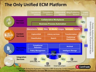 EMC Documentum & Captiva | PDF