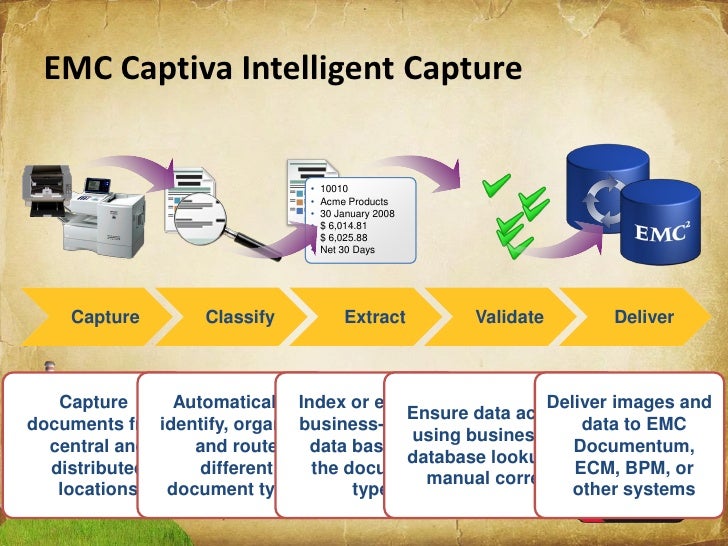 EMC Documentum & Captiva