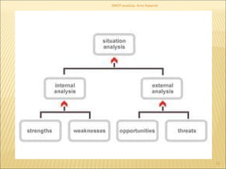 7. swot äriplaanis | PPT | Business | Business and Finance