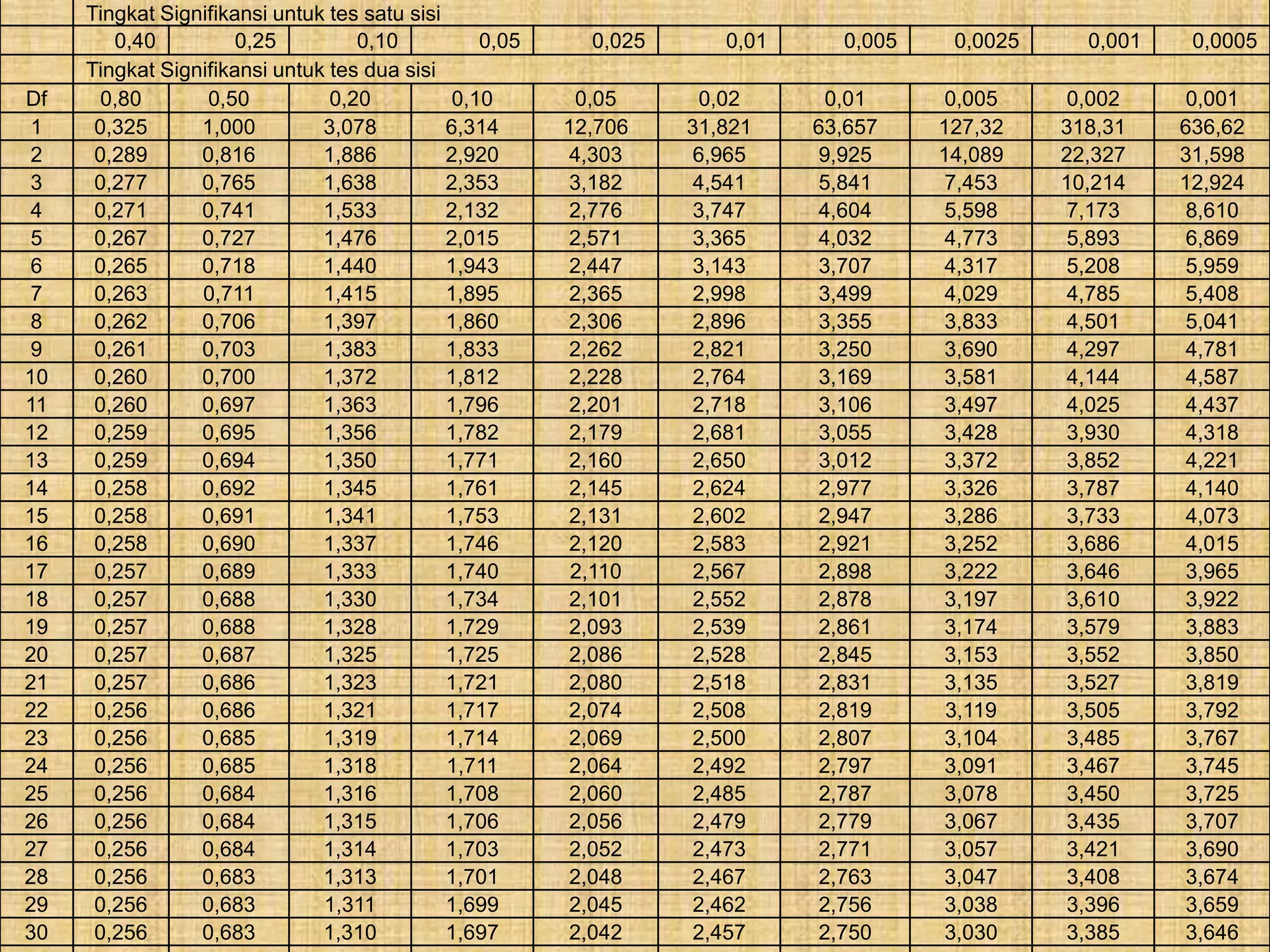 7 t-test-paired-data-berpasangan | PPTX