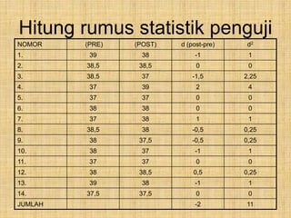 7 t-test-paired-data-berpasangan | PPTX