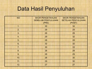7 t-test-paired-data-berpasangan | PPTX