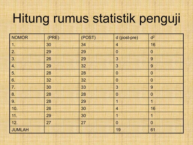 7 t-test-paired-data-berpasangan | PPTX