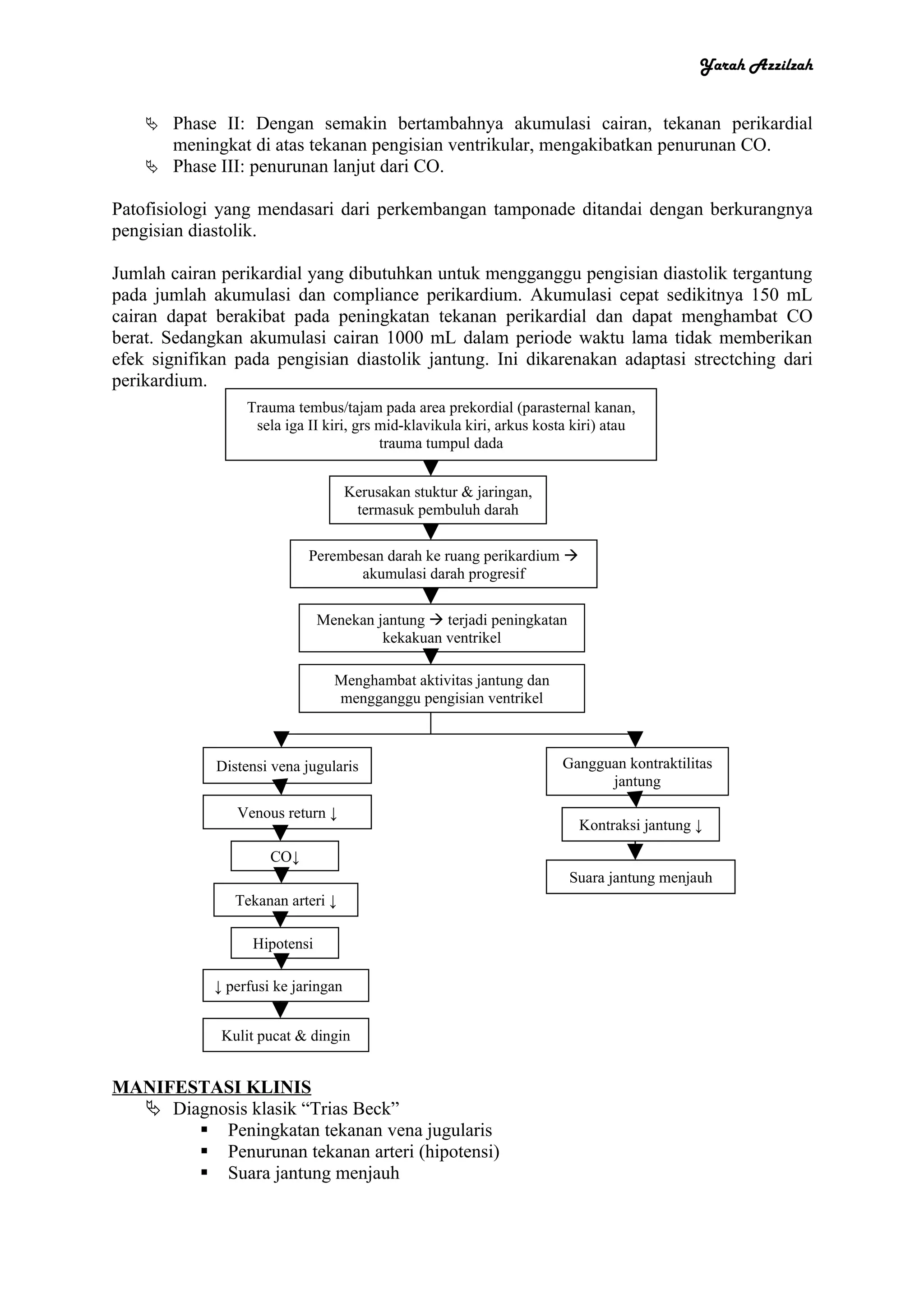 Tamponade Jantung | DOC
