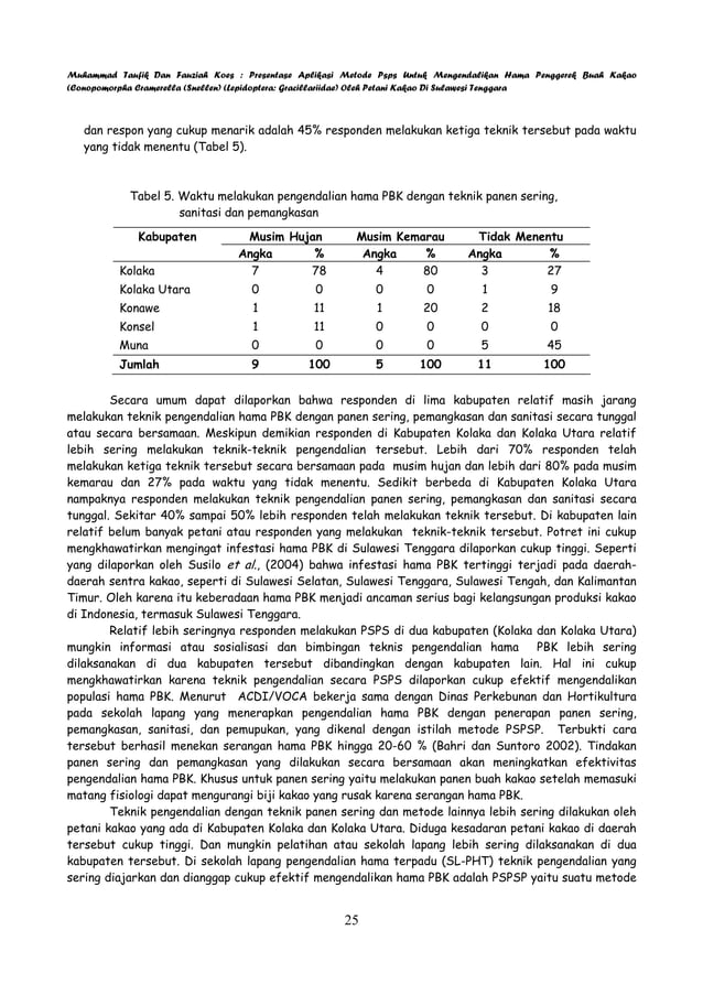 7 taufik-medode aplikasi psps | PDF