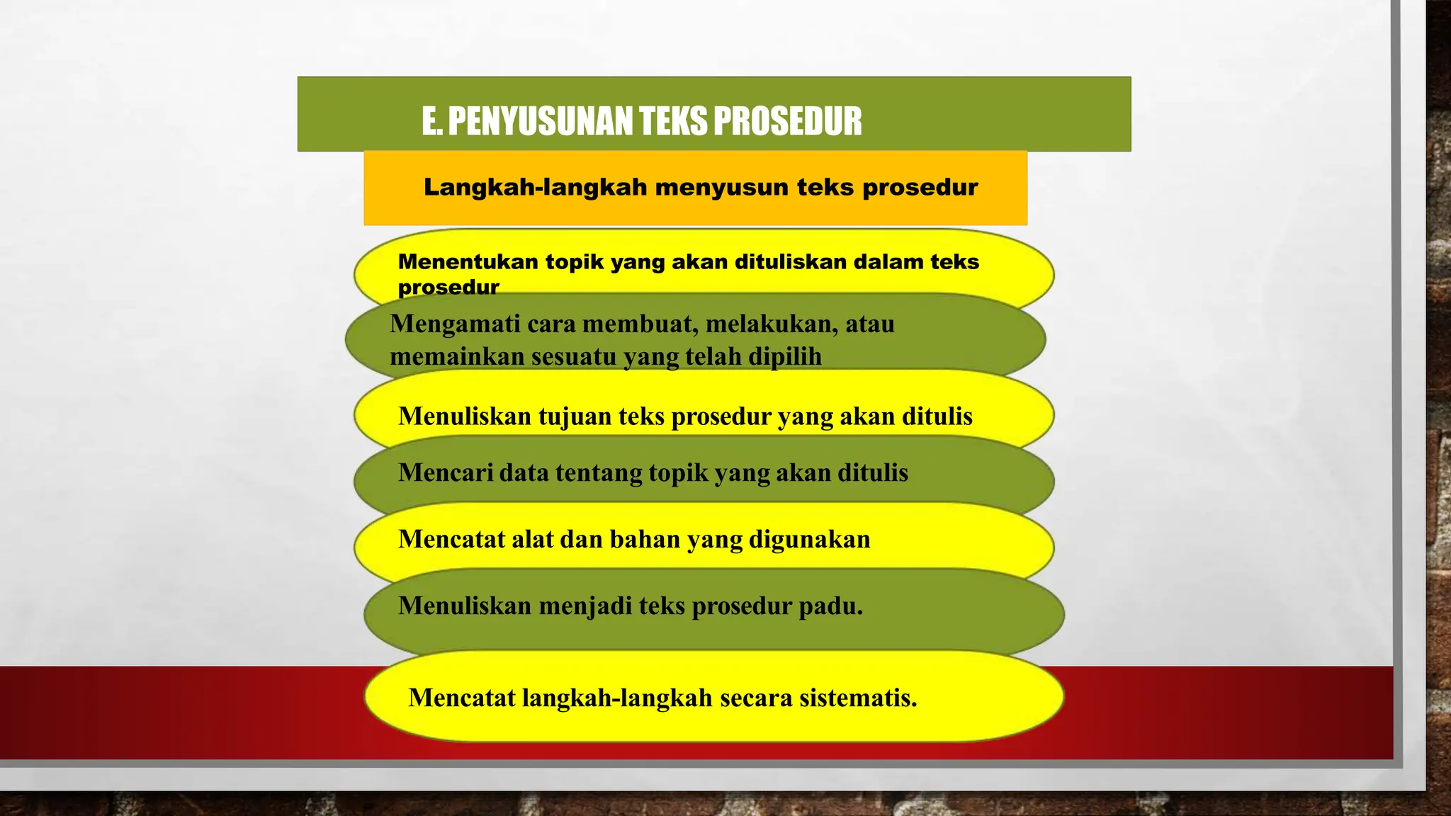 7-TEKS-PROSEDUR-untuk pembelajaran.pptx .pptx