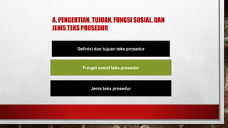 7-TEKS-PROSEDUR-untuk pembelajaran.pptx .pptx