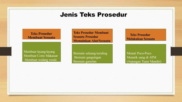 7-TEKS-PROSEDUR-NR.pptx kelas VII...pptx