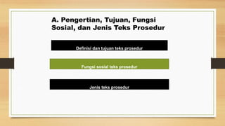 BAHASA INDONESIA KELAS 7-TEKS-PROSEDUR-NR.pptx.pptx