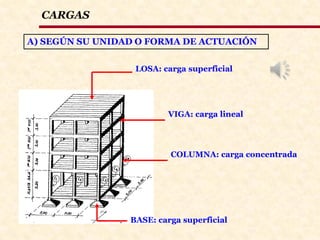 7 teoria cargas hºaº i 2020 | PPT