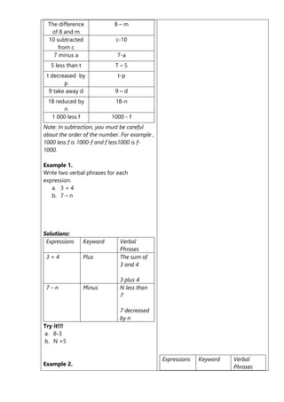 7 - the language of algebra.docx