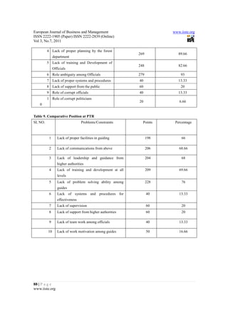 7. the likert organisational profile -78-90 | PDF