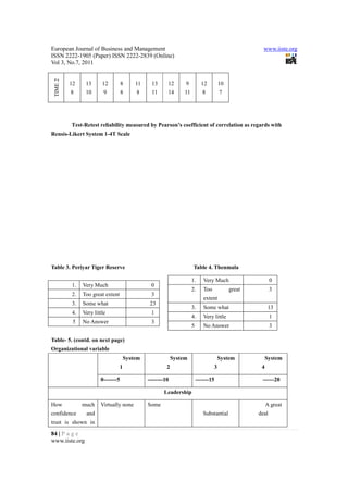 Rensis Likert System 4