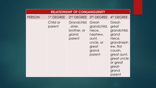 7 - THE PROBLEM IN DEFINING THE FAMILY.pptx