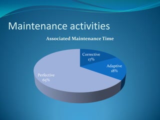 7. The Software Development Process - Maintenance | PDF