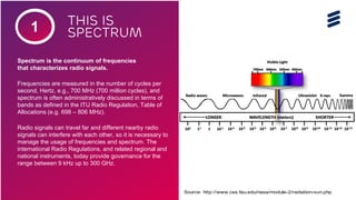 7 things about radio frequency spectrum | PPT