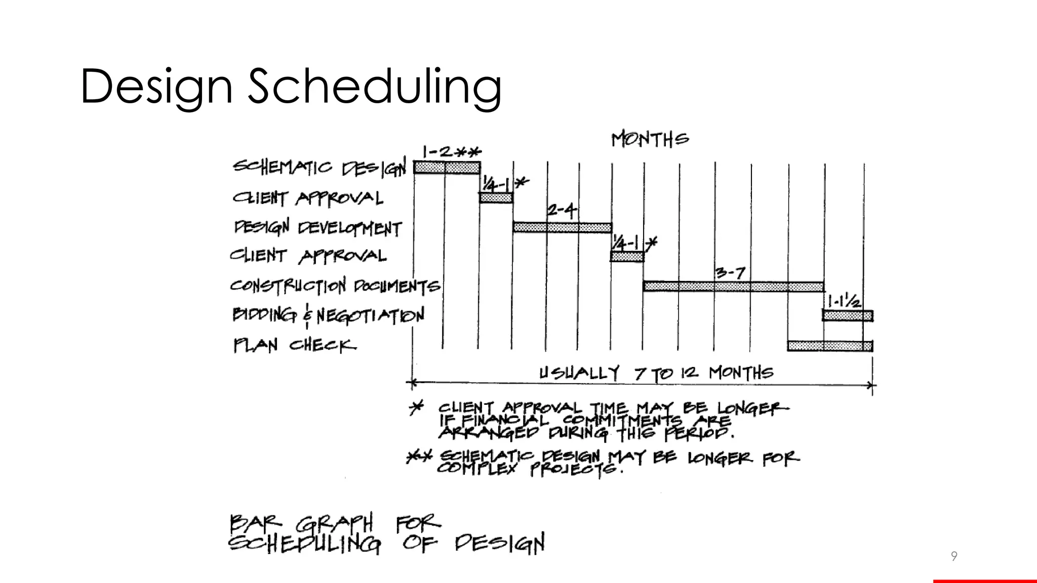 Time & Schedule, Submittals, Site visits, Testing and Inspection | PDF