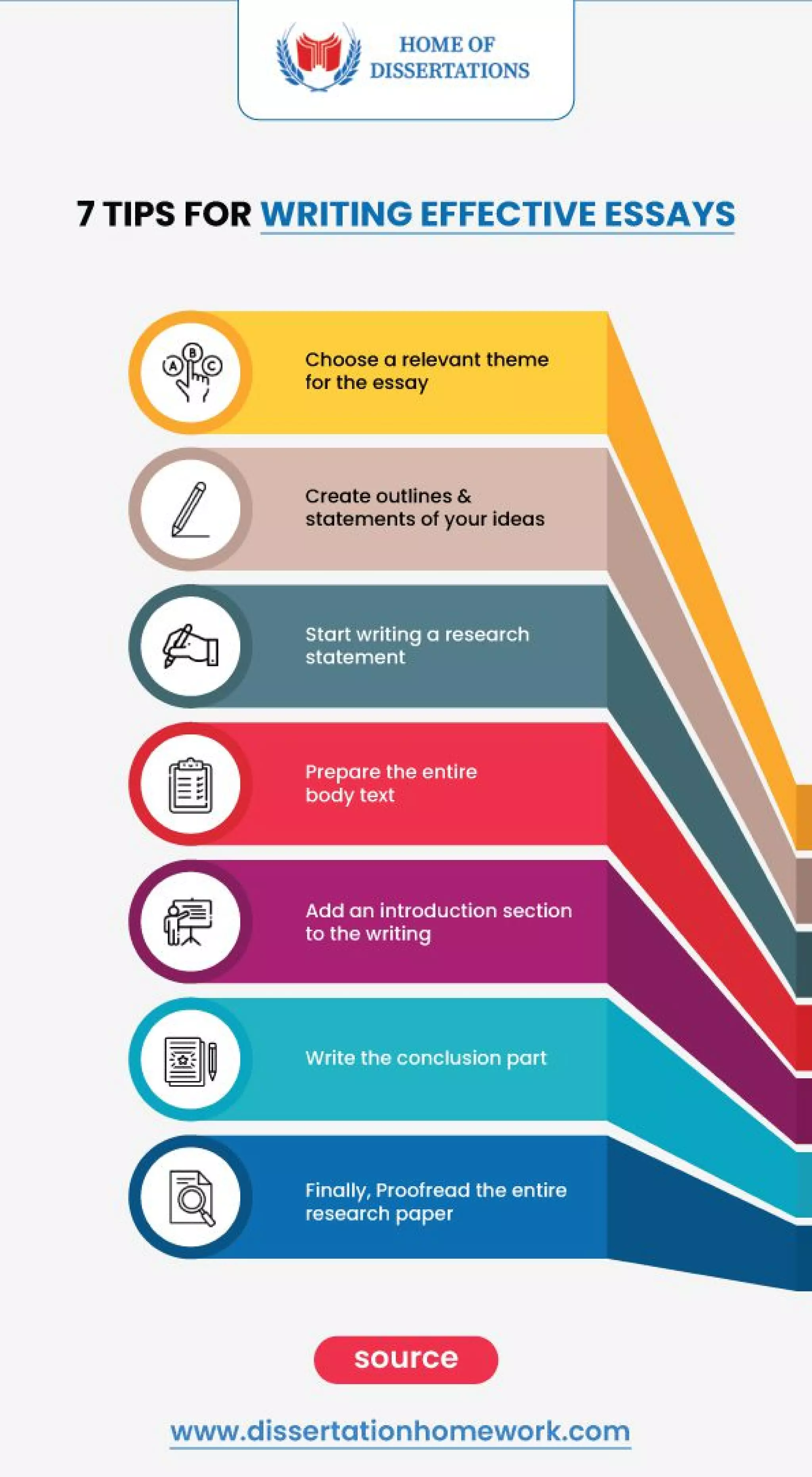 7 Tips for Writing Effective Essays | PDF | Educational Assessment ...