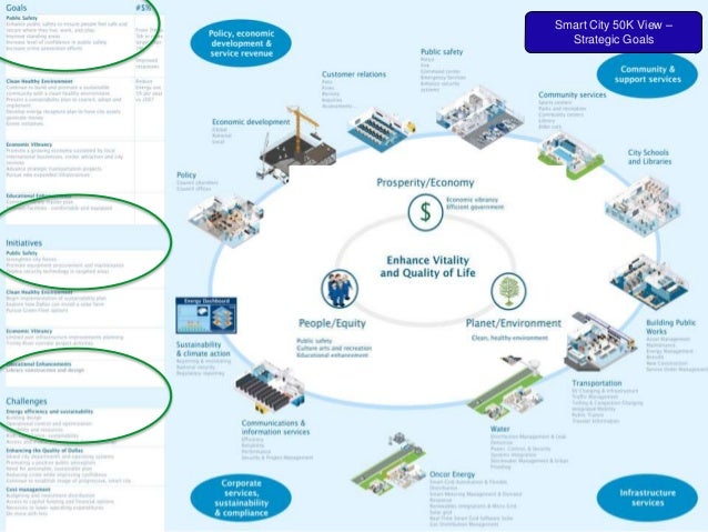 Smart water for smart cities