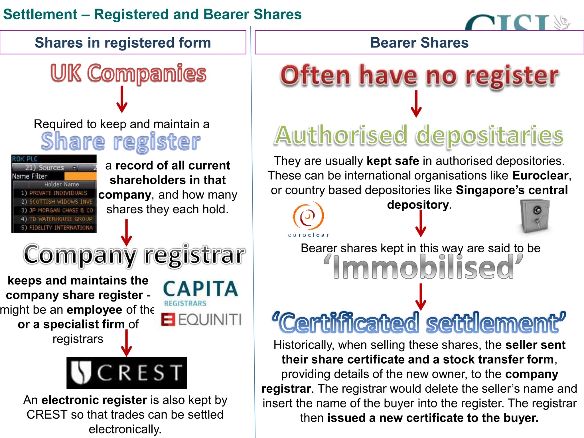 7-trading-and-settlement (1).pptx